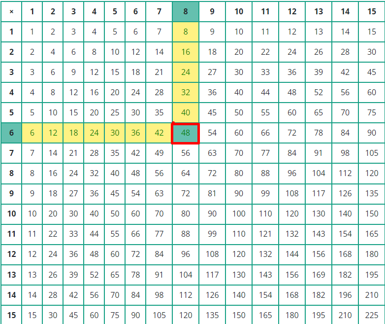 Multiplication Table Times Table Chart Printable Multiplication Table Times Table Chart Printable