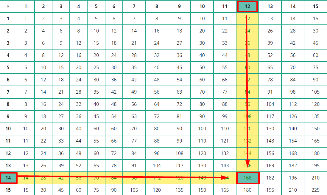 Multiplication table - Times table chart (Printable)