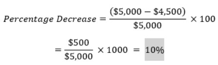 Percentage Decrease Calculator